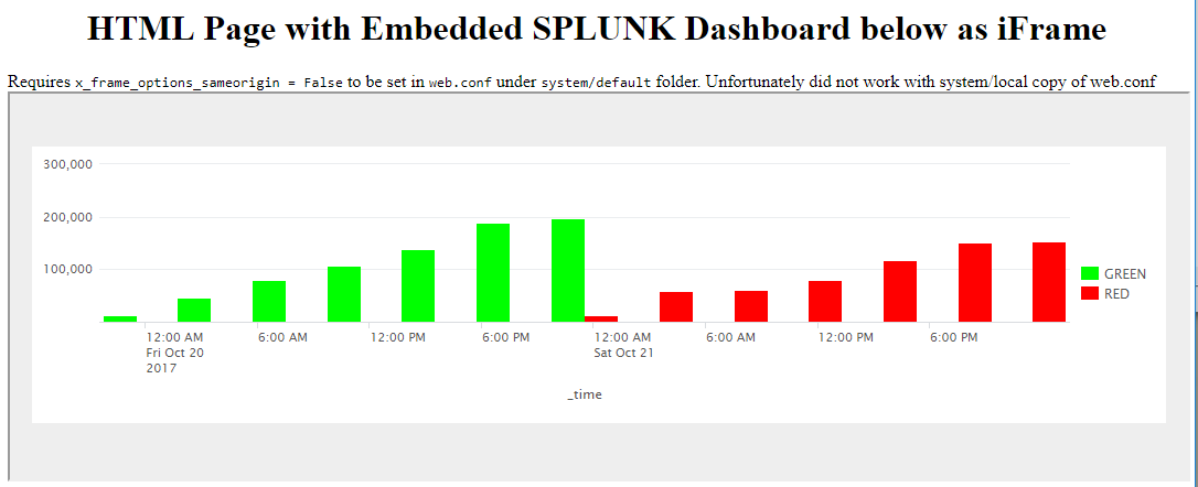 How Do You Use Custom Xml In Reports From Dashboa Splunk Community