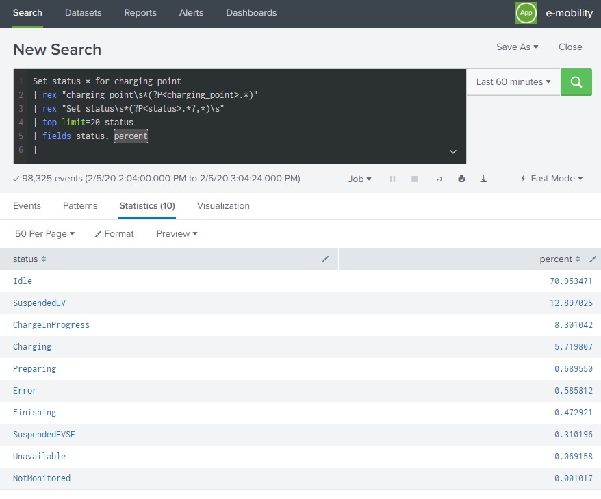 Solved How To Show Single Value Percent Of It In Chart Splunk