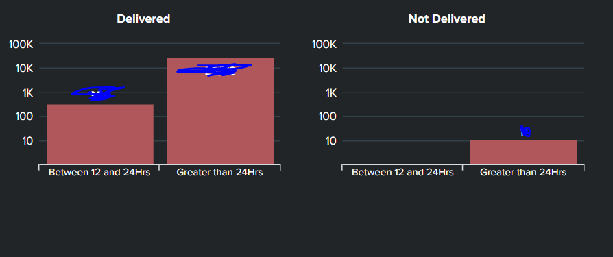 Assign Colors To Trellis Based On Status Splunk Community