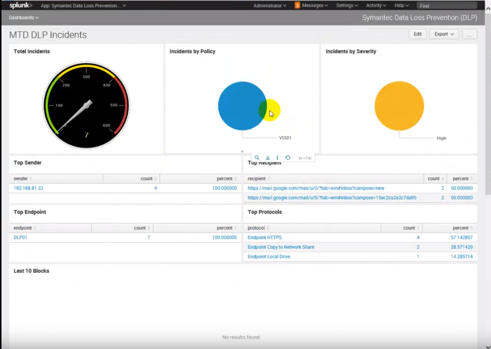 Solved How Can I Add Prebuilt Panels To Splunk Add On For Splunk Community