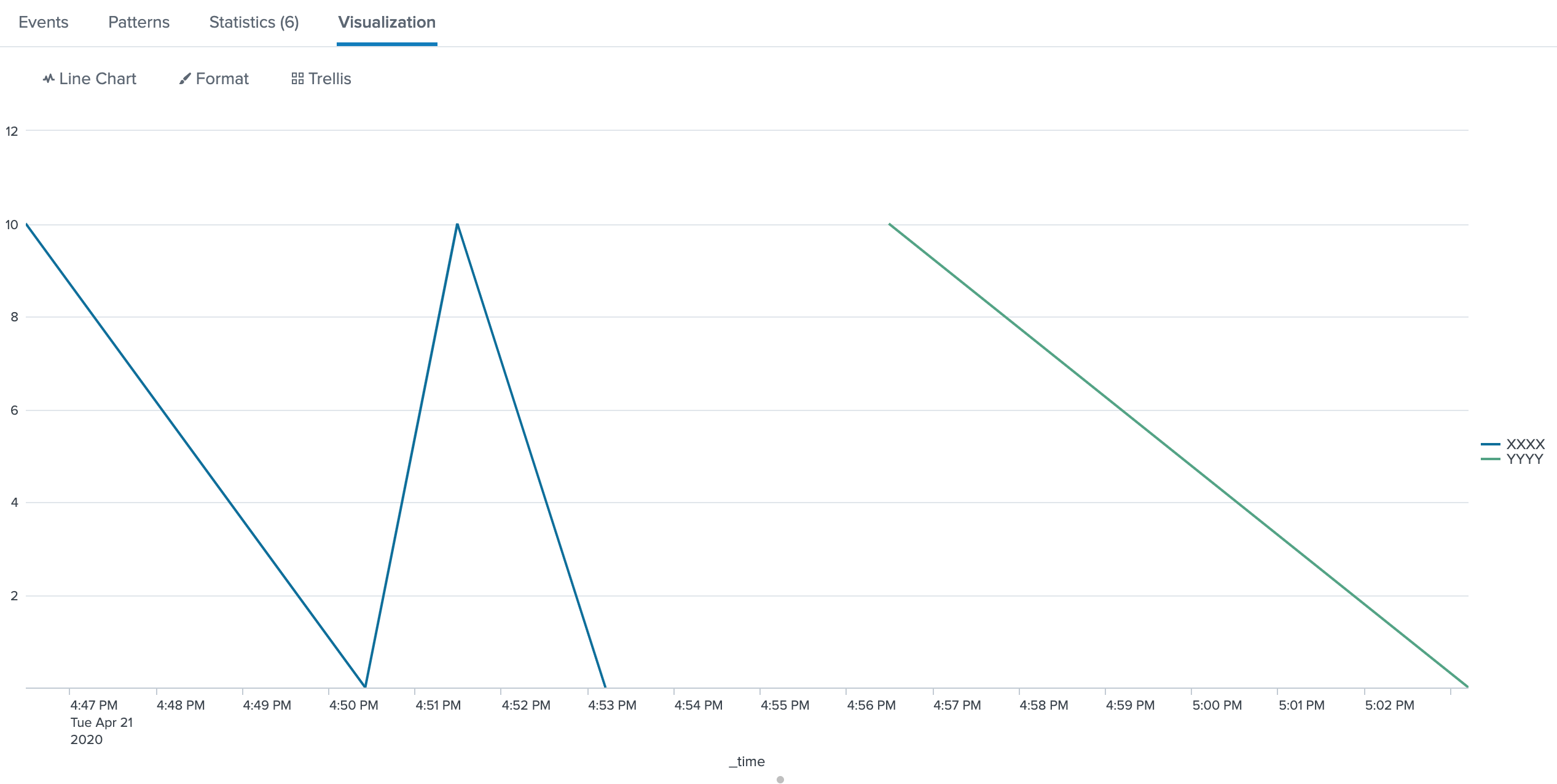 How to dispaly chart with start time ,duration by ... - Splunk Community
