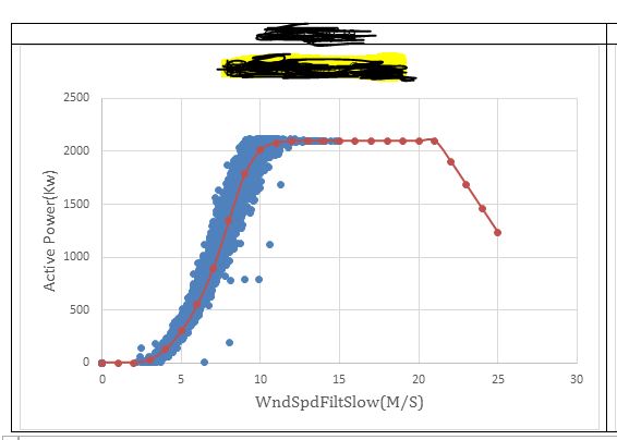 Is it Possible to create the Scatter_Line Chart in... - Splunk Community