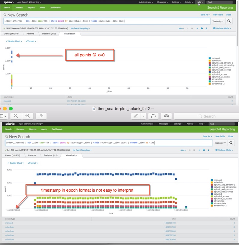 creating a scatterplot with time on the x-axis - Splunk Community