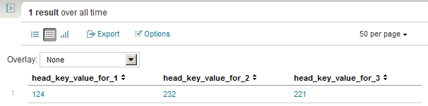 Solved How To Create A New Field With Values In Existing Splunk Community