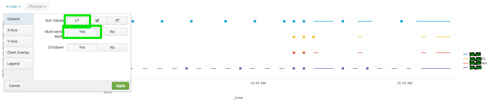 How to chart values over time - Splunk Community