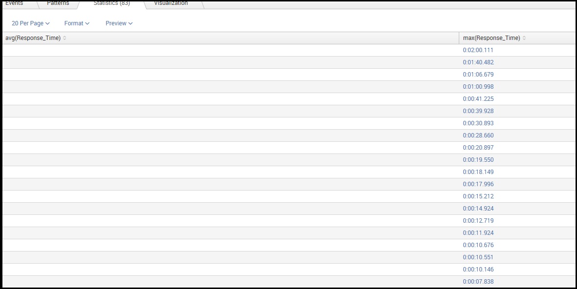 Why Is My Search Not Producing An Average In The R Splunk Community