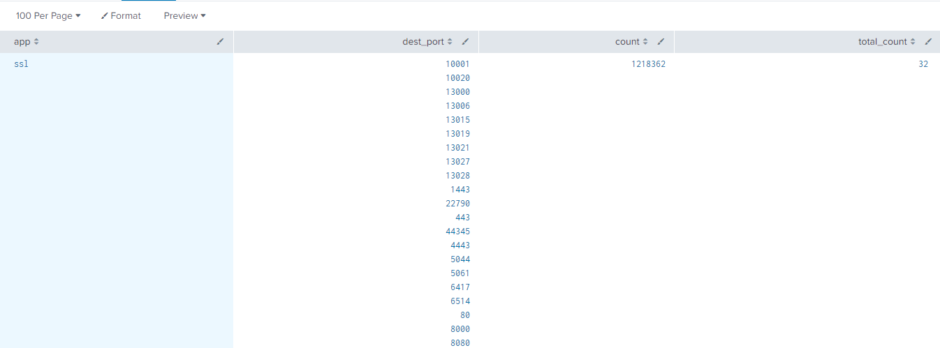 Solved Sum Of Total Count In Another Column Splunk Community