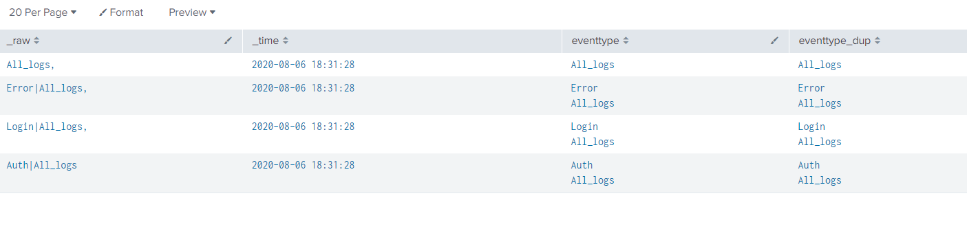 Solved: exclude certain event type from count - Splunk Community
