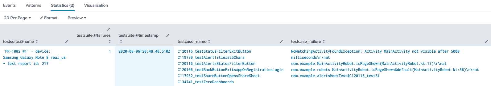 Solved: How to display only the test name if key "failure"... - Splunk ...