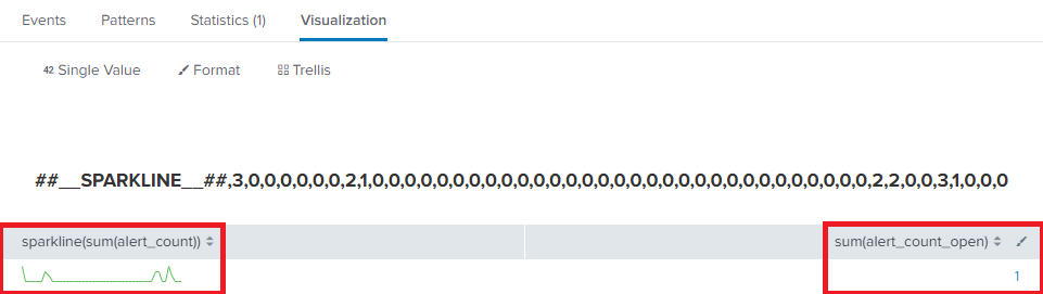 Solved Case Open Count And Trend History Splunk Community