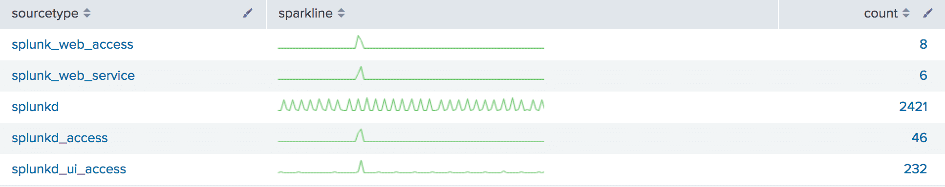 Solved: sparkline length (width) out of control? - Splunk Community
