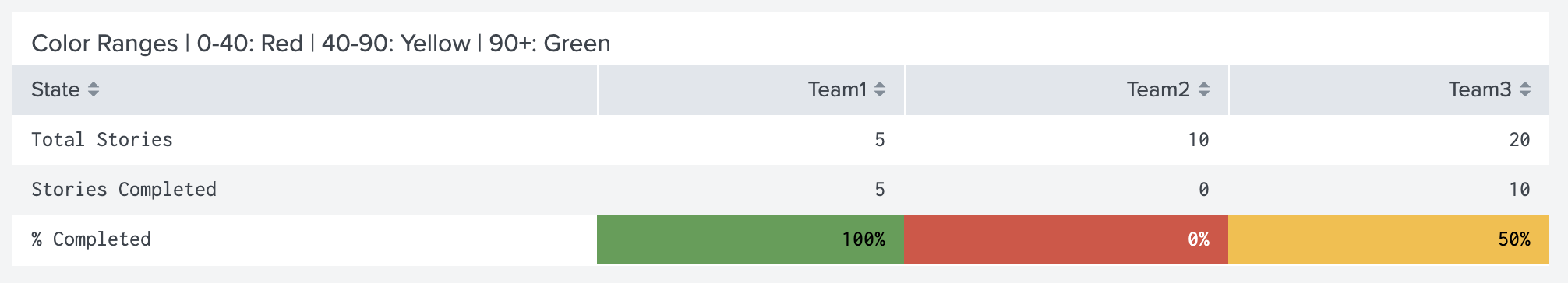 Color-Code Stats table by row - Splunk Community