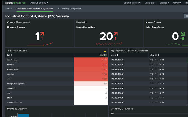 Splunk Connect for Syslog: Turnkey and Scalable GD... - Splunk Community