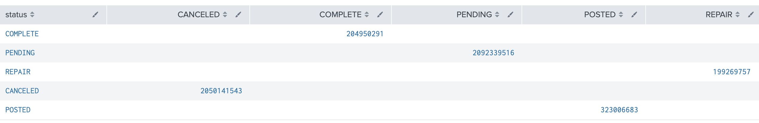 Solved: Bar Chart Color change for dynamically changing st... - Splunk ...