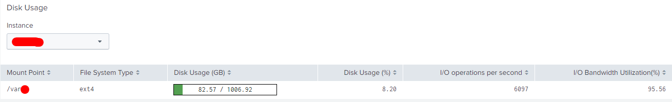 Solved The Tcp Output Processor Has Paused The Data Flow Splunk Community