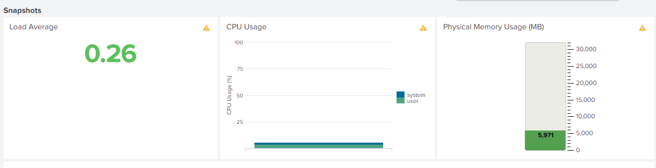 Solved The Tcp Output Processor Has Paused The Data Flow Splunk