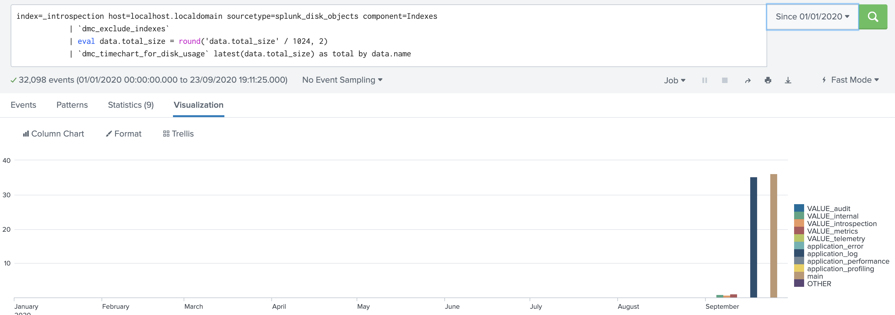 Solved: How to write a query which shows a graph for used ... - Splunk ...