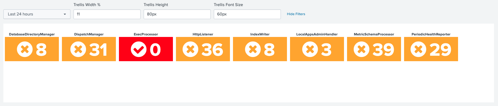 Trellis Dashboard define rows? - Splunk Community