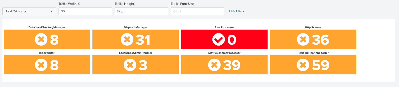 Trellis Dashboard Define Rows Splunk Community