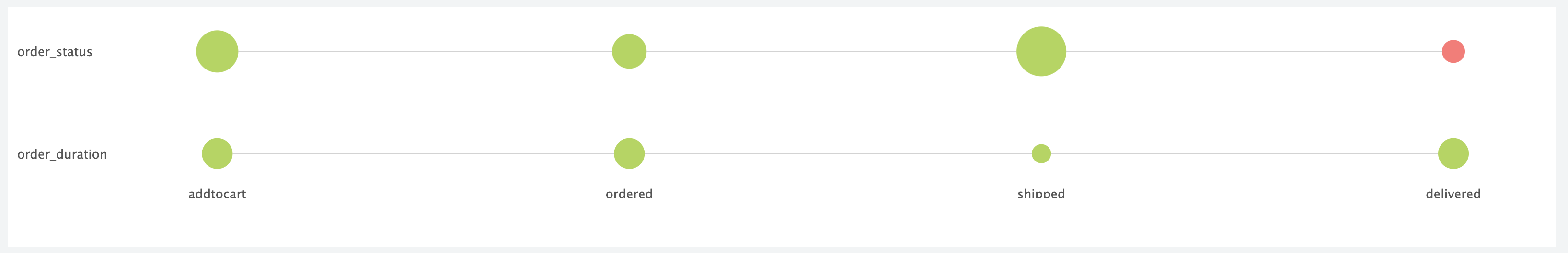 Status Matrix Custom Viz Is Not Working As Expecte Splunk Community