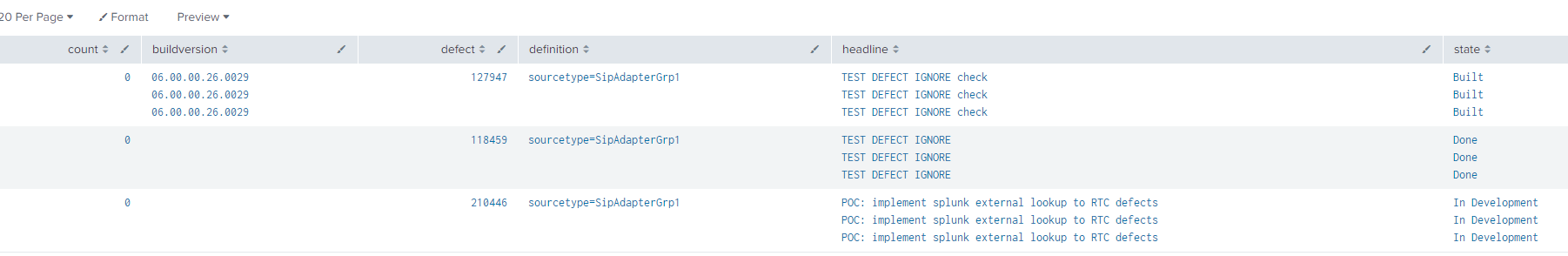 Solved Splunk External Lookup Returning Multiple Rows As Splunk Community