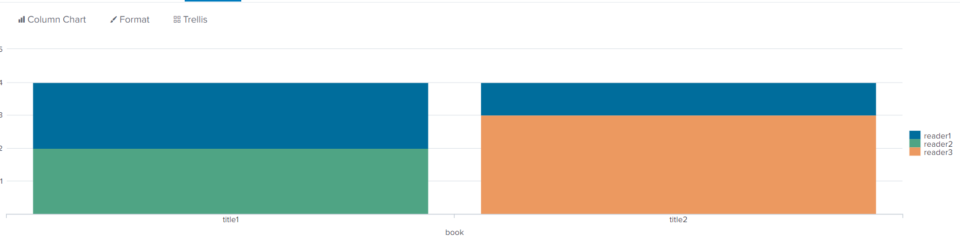 Solved Bar Chart With Multiple Series Splunk Community 