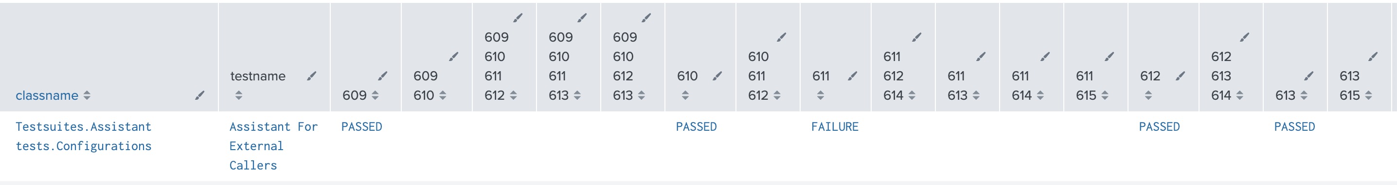 Solved Jenkins Json Test Results Into Table By Build Splunk Community