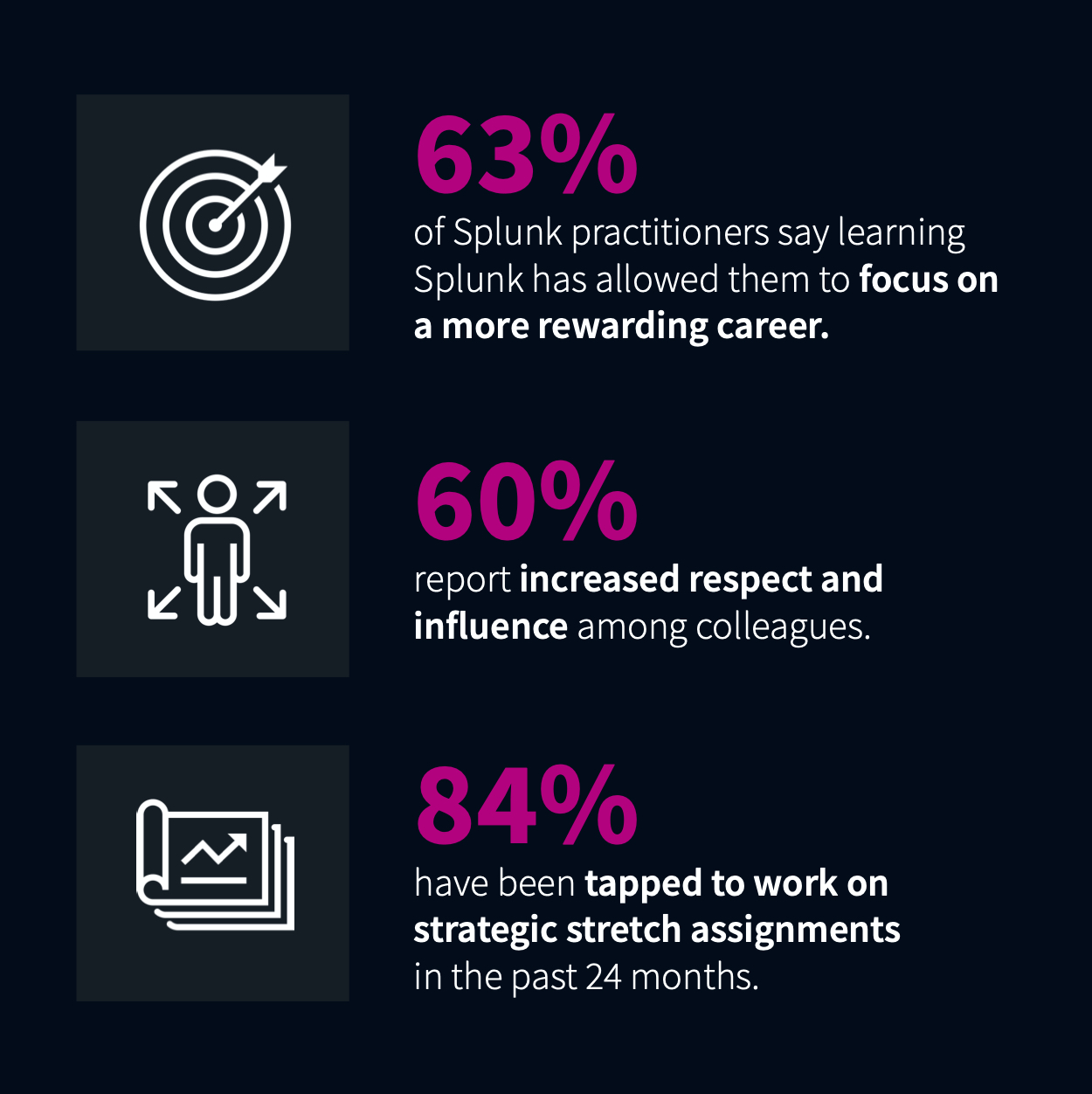 State of Splunk Careers: Find out what your skills... - Splunk Community