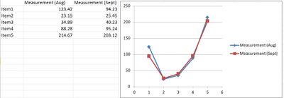 Solved: Line Chart Overlay based on Time picker - Splunk Community