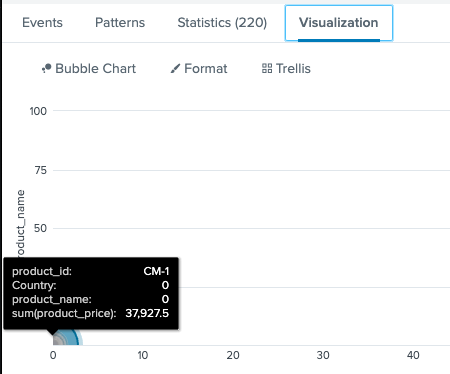 Bubble chart without numbers - Splunk Community