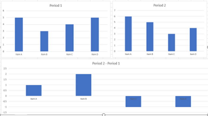Solved Line Chart Overlay Based On Time Picker Splunk Community
