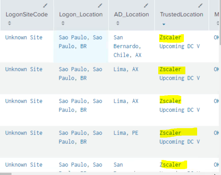 Solved Eliminate Specific Results From Search Query Splunk Community