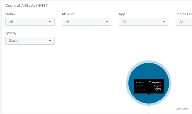 Solved Search Head Cluster Why Is There Shcmasterartifa Splunk