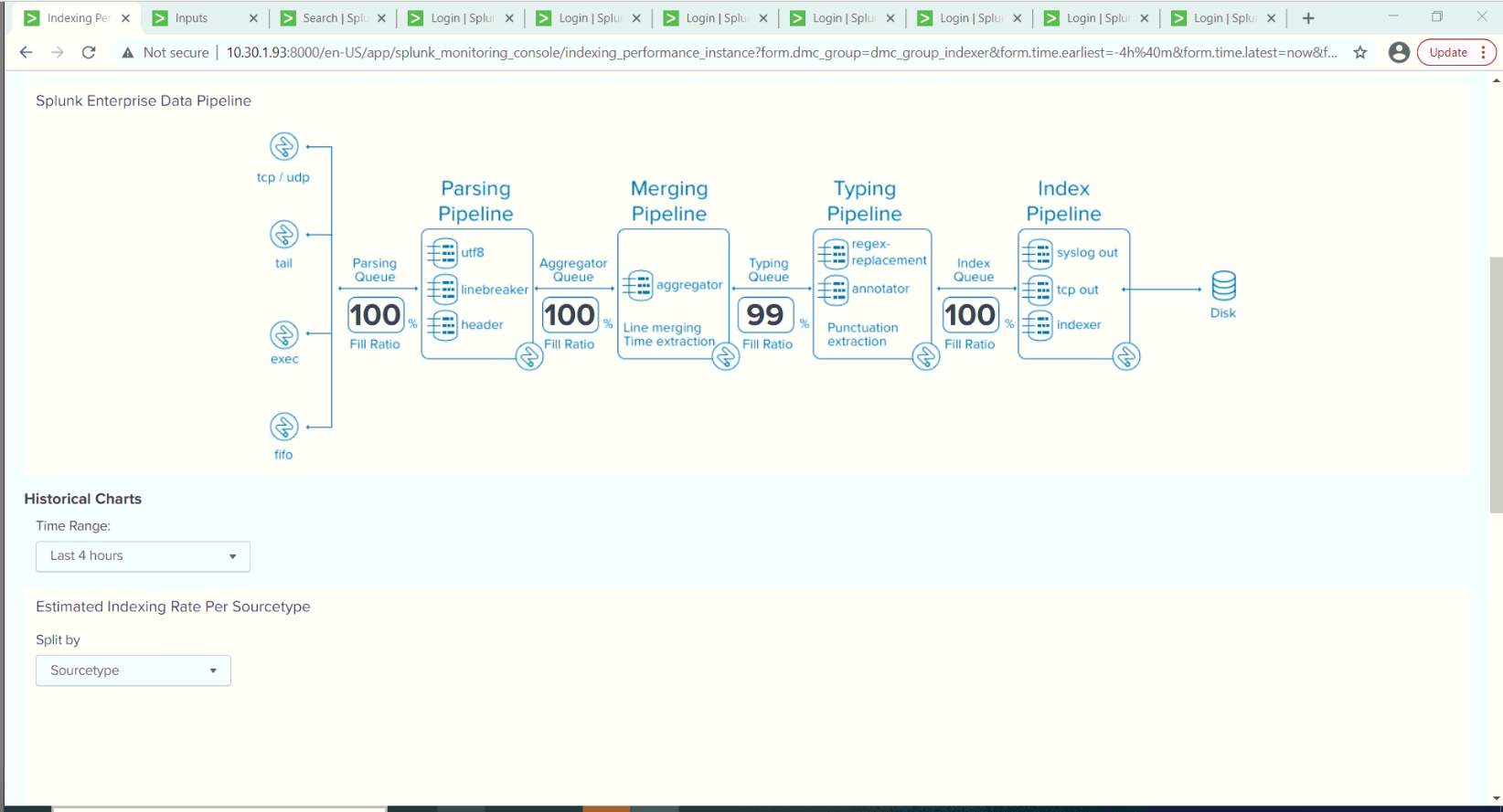 The Monitor Input Cannot Produce Data Because Splu Splunk Community