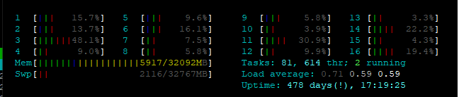 Monitor Cpu Cores Of A Linux Machine Splunk Community