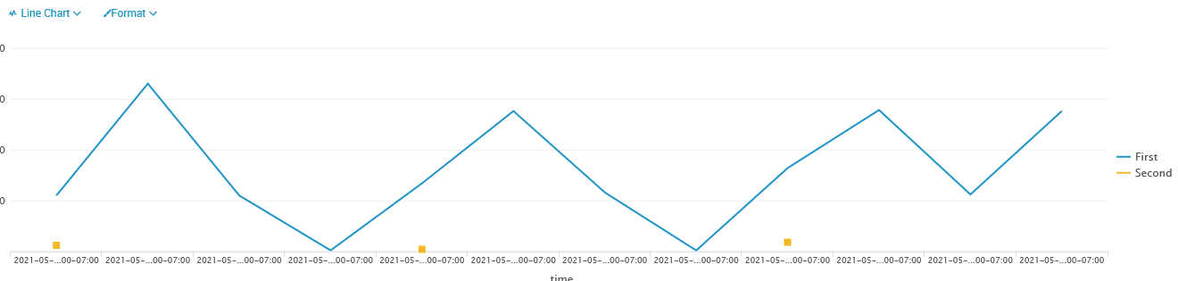 Solved: time chart - Splunk Community