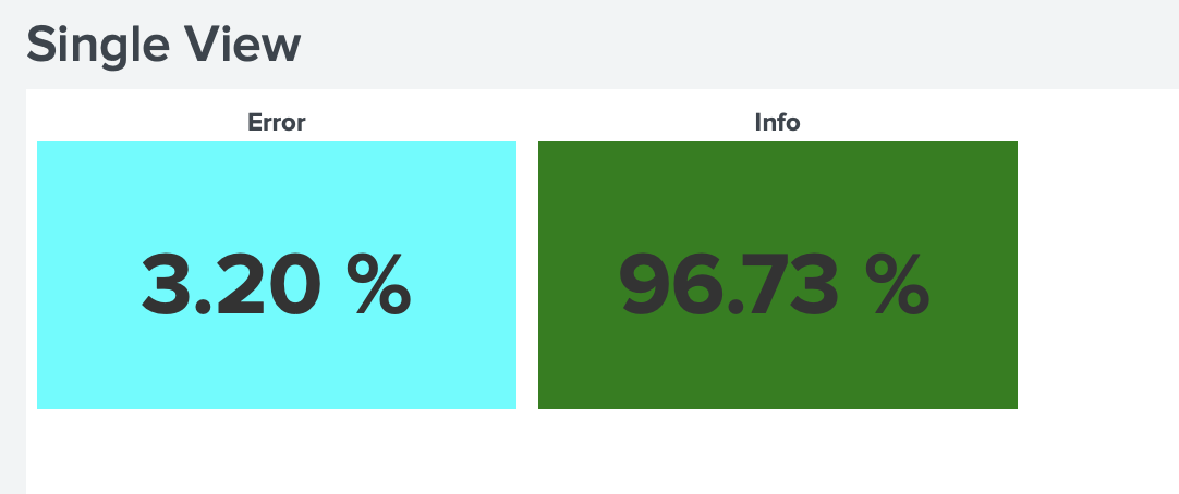 Solved How To Add Colors To Trellis Layout By Trend And N Splunk