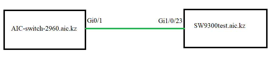 Solved: Network topology - Splunk Community