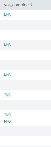 Solved: How to list multiple fields results for multiple f... - Splunk Community