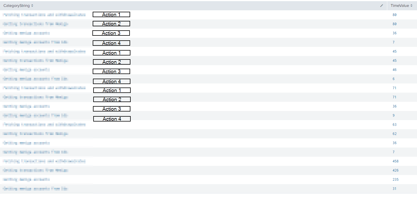 Solved Min Max Functions Not Returning Expected In Sear Splunk Community