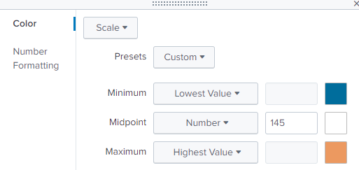 Table colouring by overall range - Splunk Community