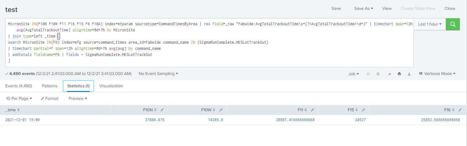 how to capture the search results from splunk into... - Splunk Community