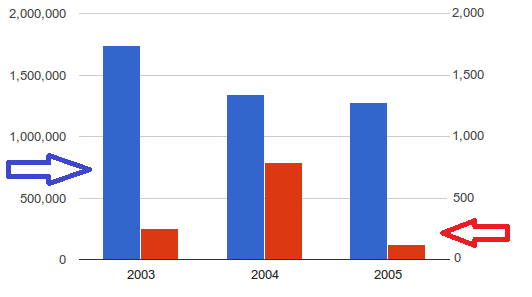 Multi Series Column Chart With Overlay Separate Y Splunk Community 