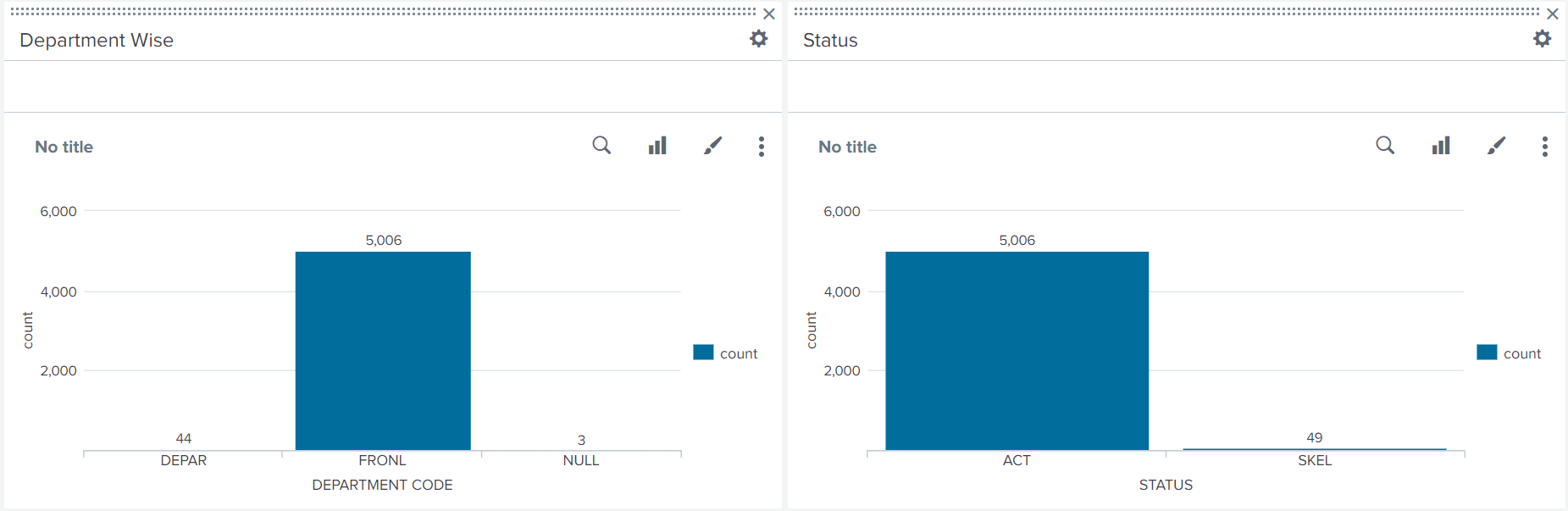 How to make a panel dependent on another panel - Splunk Community