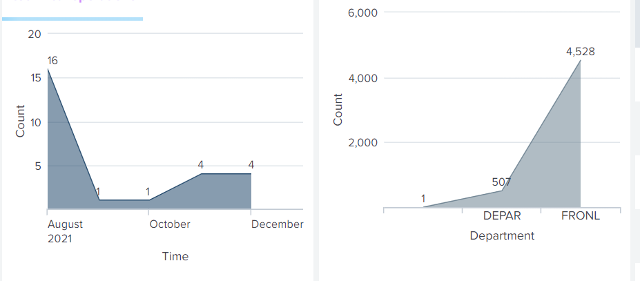 Solved: How to change color of area chart? - Splunk Community