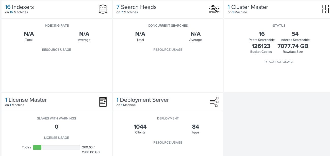 License Master Upgrade Issue - Splunk Community
