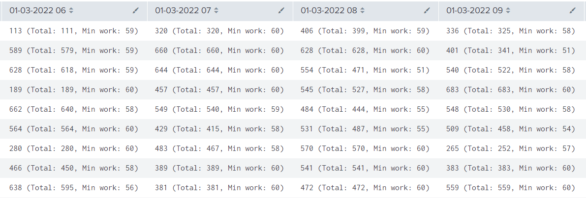Applying Colorpalette Expression On All Cells In T Splunk Community
