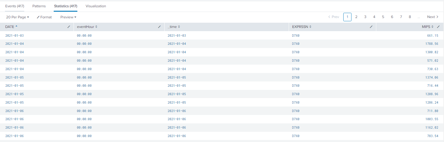 Solved: How to able Formatting _time to be used in the tim... - Splunk ...