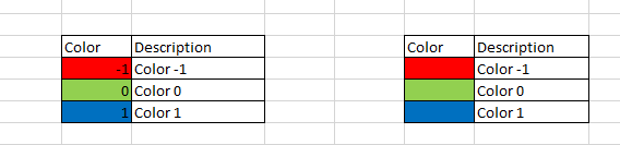 How to change font color in dashboard table? - Splunk Community