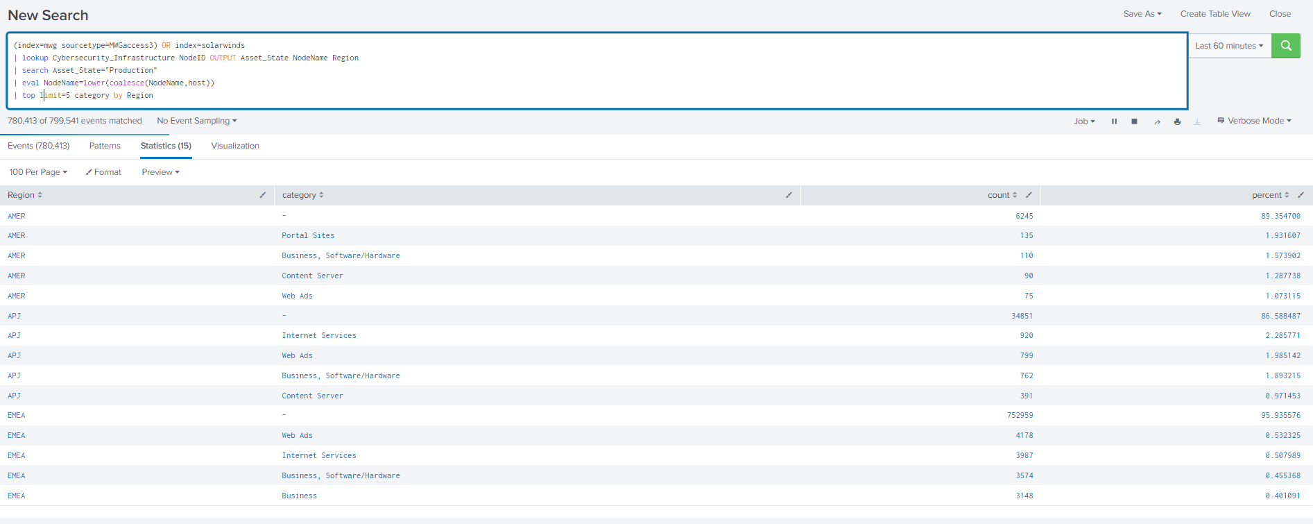 How do I search top 10 categories with Join functi... - Splunk Community